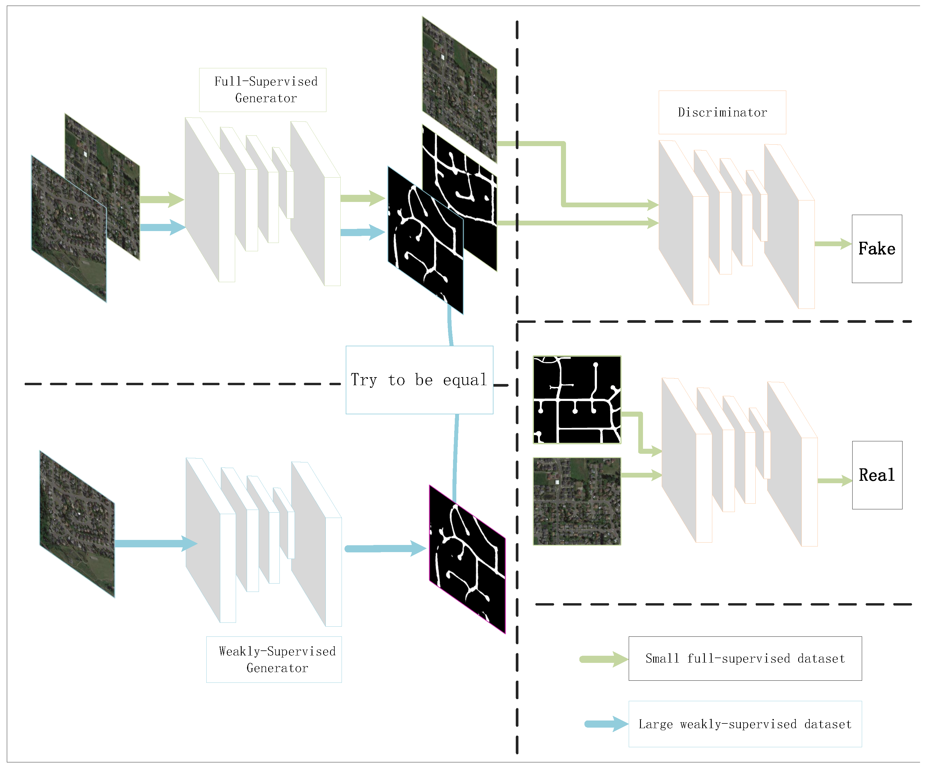 SW-GAN: Road Extraction from Remote Sensing Imagery Using Semi-Weakly ...