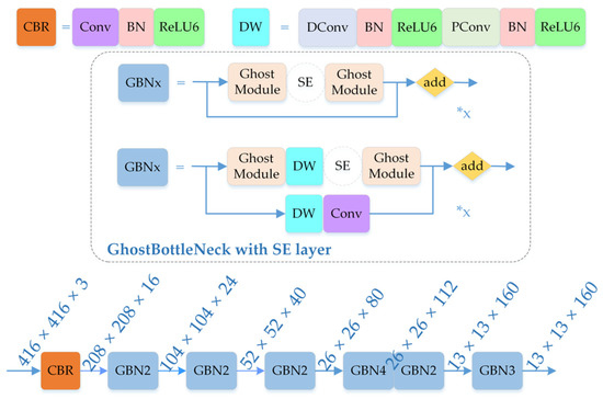 Remote Sensing | Free Full-Text | An Improved Apple Object Detection Method Based on Lightweight ...