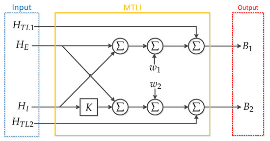 Remote Sensing | Free Full-Text | A Magnetic Interference Compensation ...