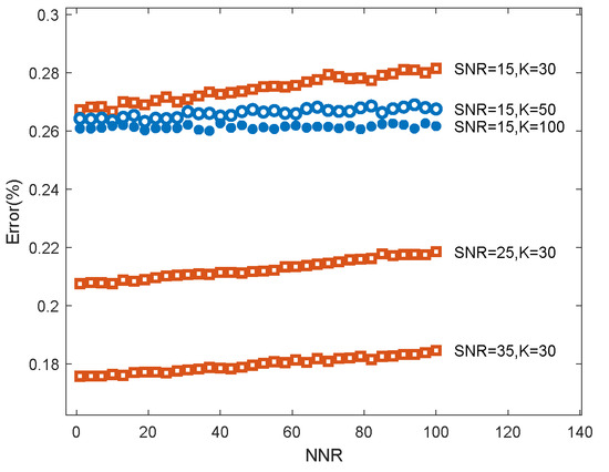 Remote Sensing | Free Full-Text | A Magnetic Interference Compensation ...
