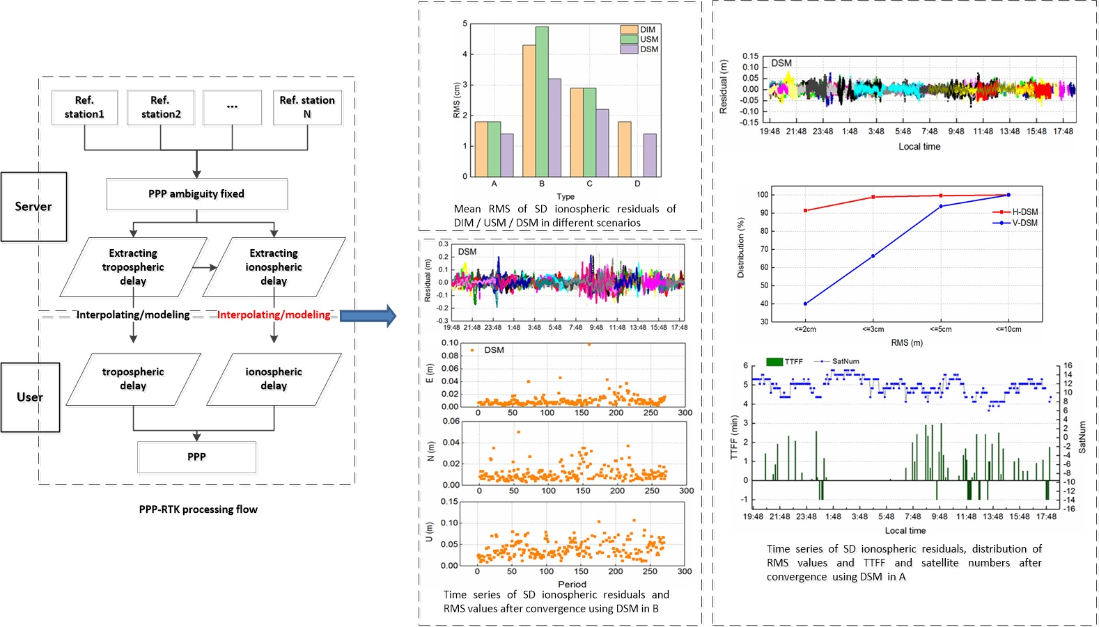 Remote Sensing | Free Full-Text | Inter-Satellite Single-Difference Ionospheric Delay ...