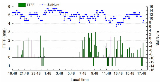 Remote Sensing | Free Full-Text | Inter-Satellite Single-Difference ...