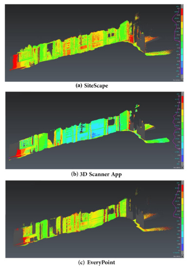 Apple LiDAR Sensor for 3D Surveying: Tests and Results in the Cultural ...