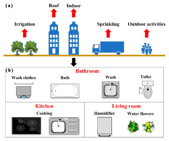 Spatiotemporal Evolution of Urban Rain Islands in China under the ...