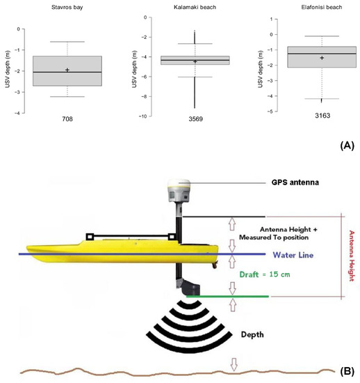 Remote Sensing | Free Full-Text | Integration of Photogrammetric and Spectral Techniques for ...
