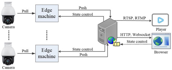 A Detection Approach for Floating Debris Using Ground Images Based on Deep Learning