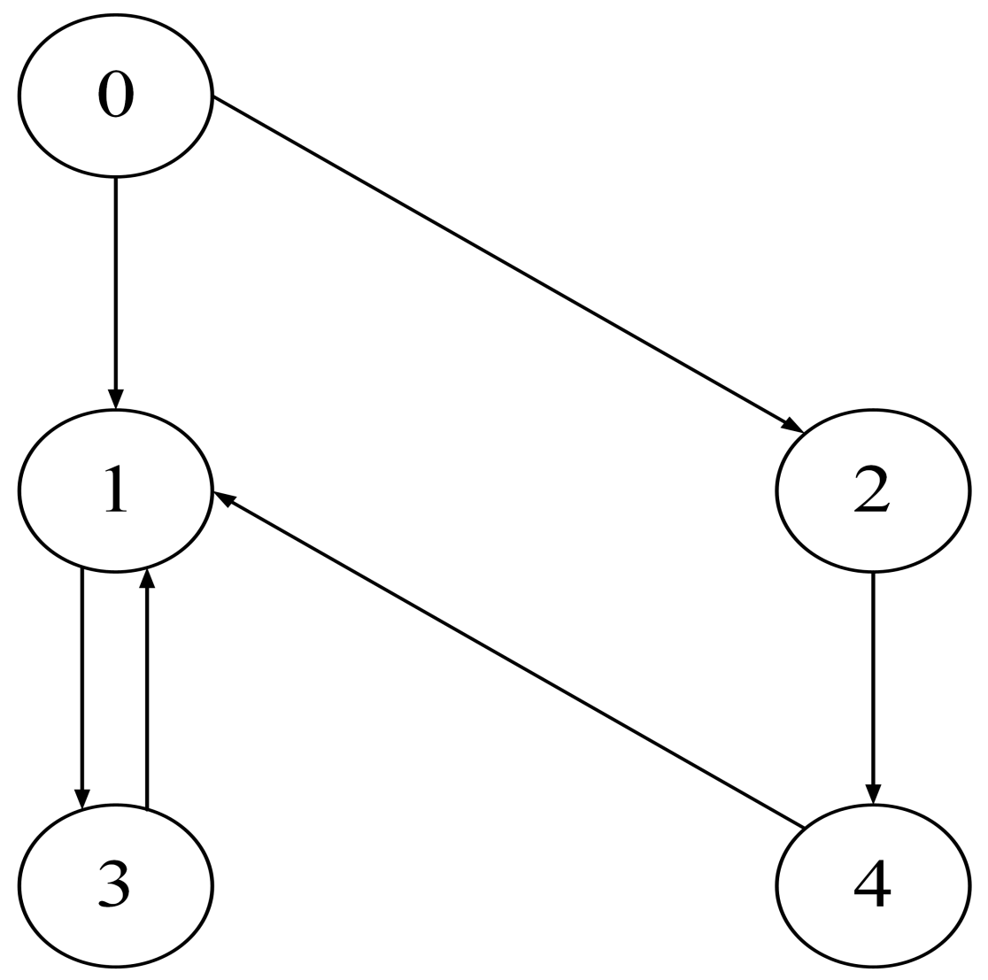 Remote Sensing | Free Full-Text | Coordinated Attitude Control of ...