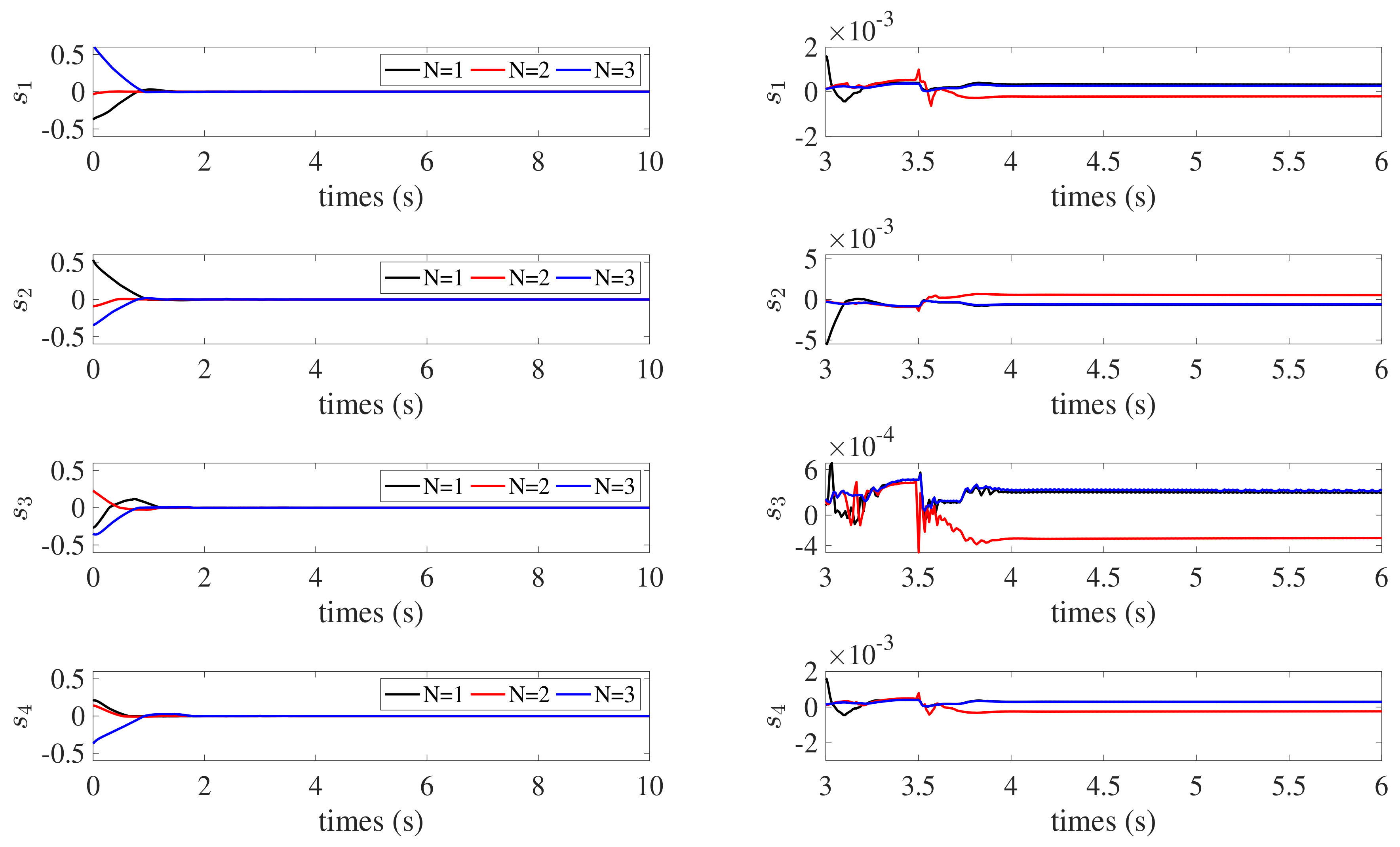 Coordinated Attitude Control of Spacecraft Formation Flying via Fixed ...