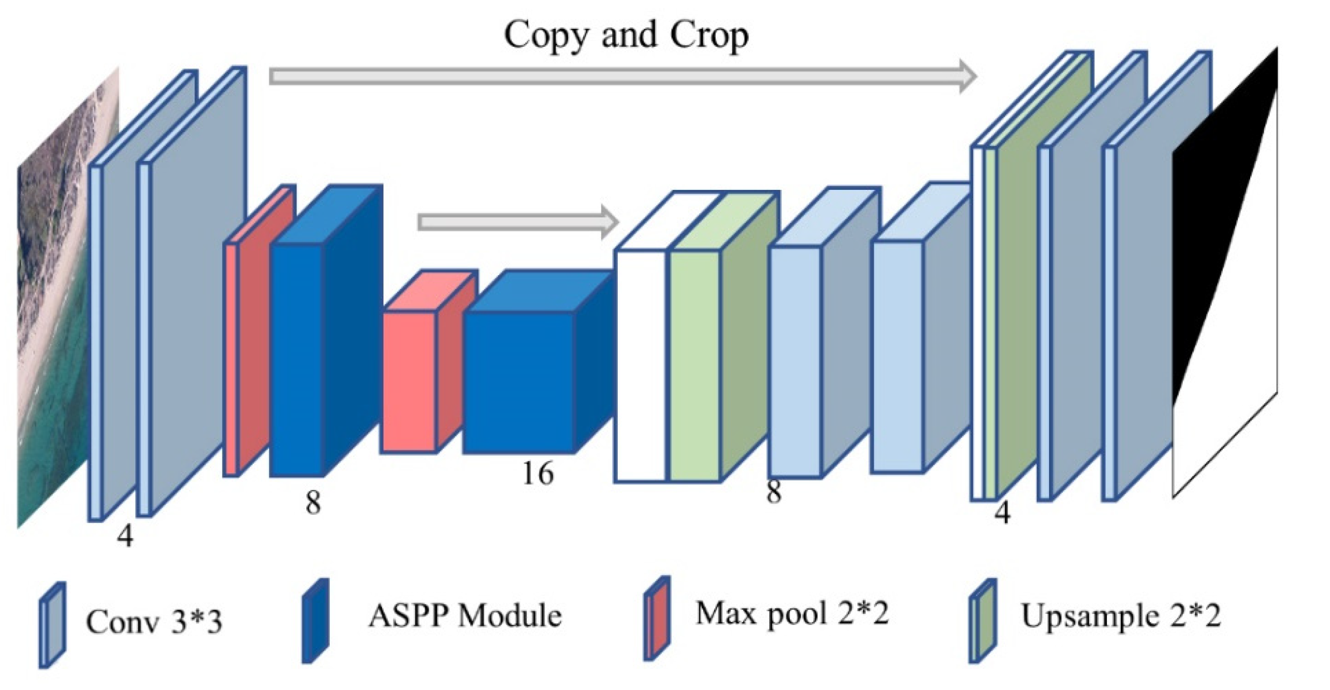 Sea and Land Segmentation of Optical Remote Sensing Images Based on U ...