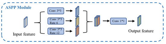 Sea and Land Segmentation of Optical Remote Sensing Images Based on U ...