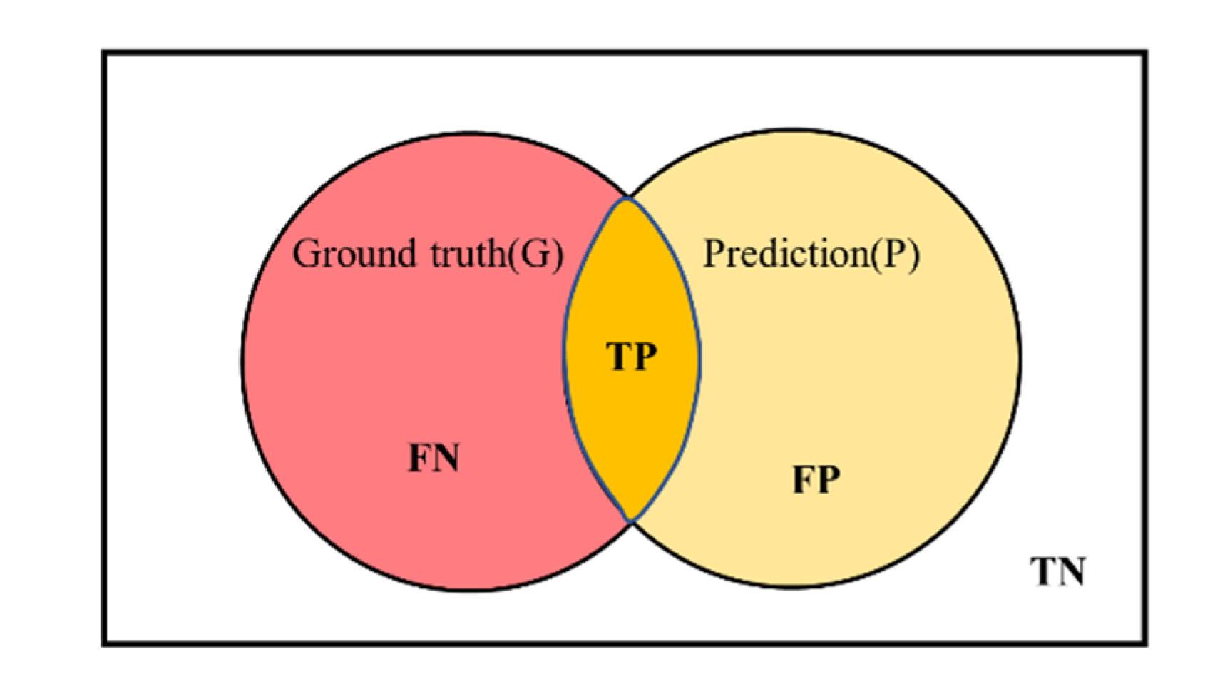 Sea and Land Segmentation of Optical Remote Sensing Images Based on U ...