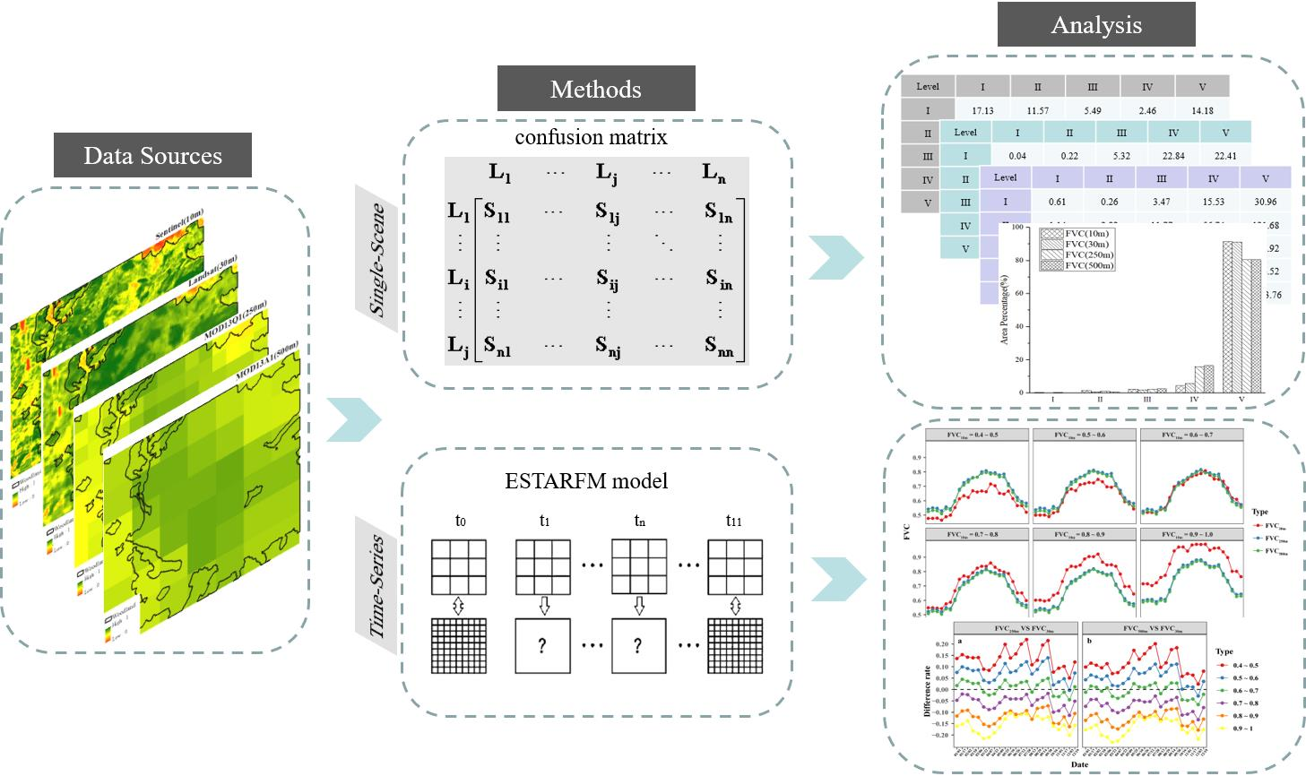 Remote Sensing | Free Full-Text | Study on the Impact of Spatial Resolution on Fractional ...