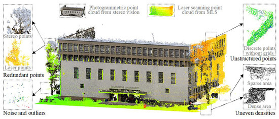 Remote Sensing | Free Full-Text | Multisensor Data Fusion by Means of ...