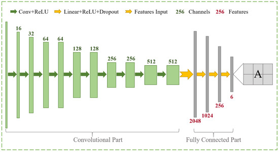 MID: A Novel Mountainous Remote Sensing Imagery Registration Dataset Assessed by a Coarse-to ...
