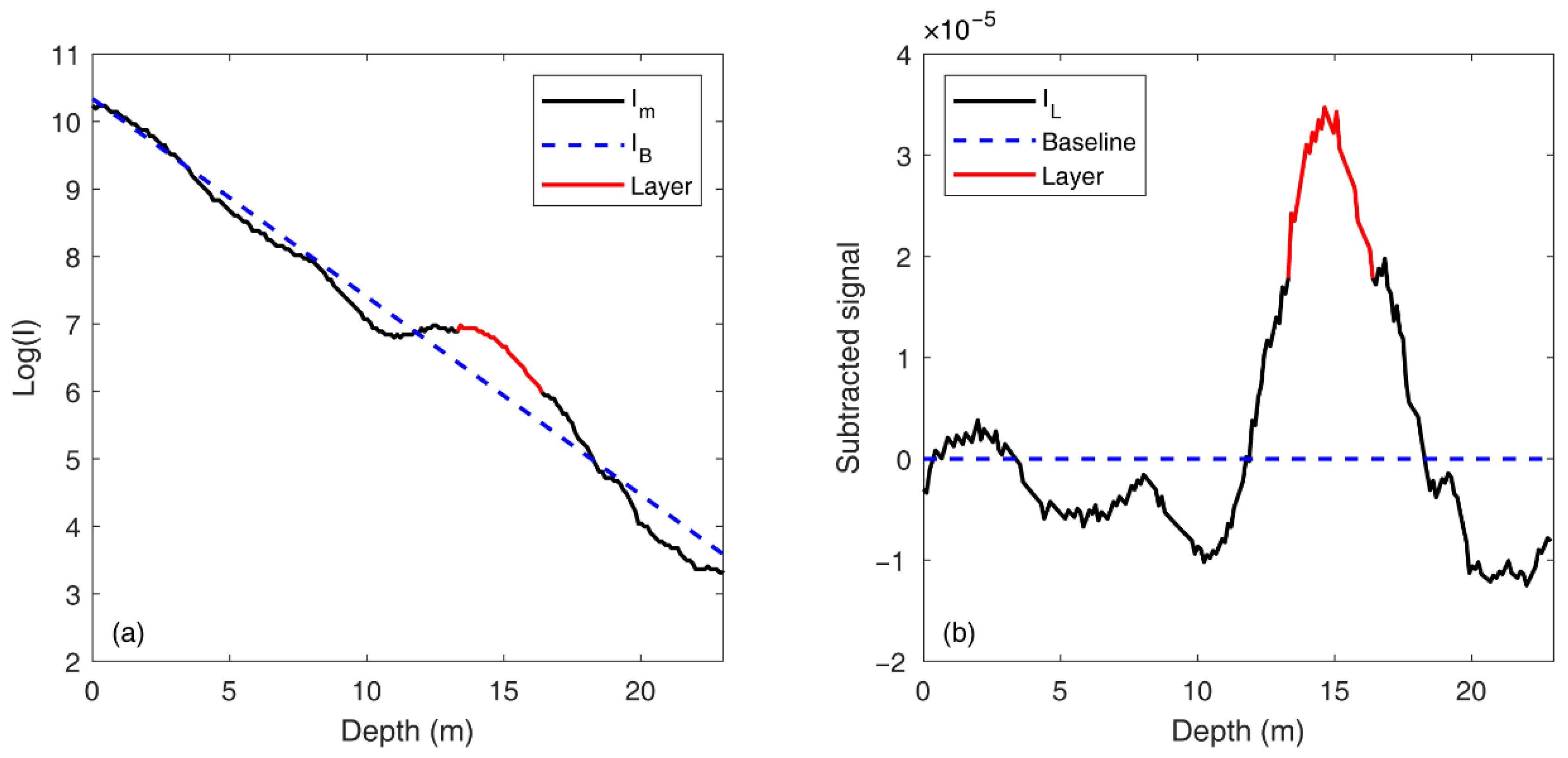 Remote Sensing | Free Full-Text | Characteristics and Formation ...
