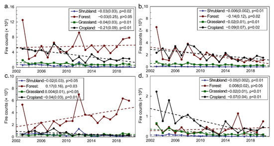 Remote Sensing | Free Full-Text | Satellite Observational Evidence of ...