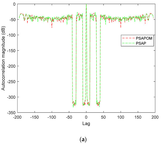 Radar Phase-Coded Waveform Design with Local Low Range Sidelobes Based ...