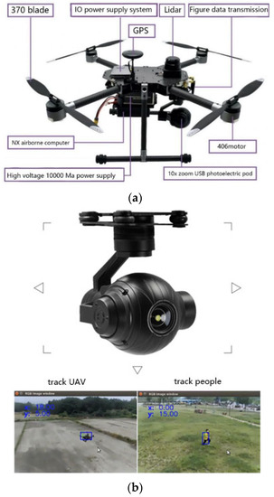 Intelligent Grazing UAV Based on Airborne Depth Reasoning