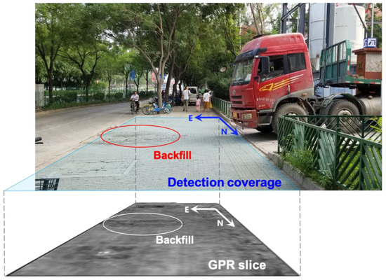 Fast Segmentation and Dynamic Monitoring of Time-Lapse 3D GPR Data Based on U-Net