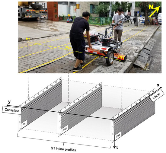 Fast Segmentation and Dynamic Monitoring of Time-Lapse 3D GPR Data Based on U-Net
