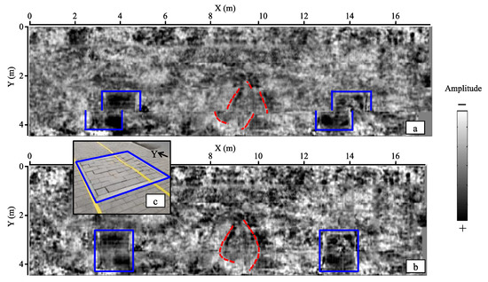 Fast Segmentation and Dynamic Monitoring of Time-Lapse 3D GPR Data Based on U-Net