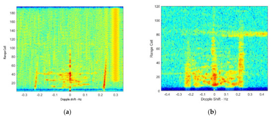 Shipborne HFSWR Target Detection in Clutter Regions Based on Multi-Frame TFI Correlation