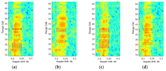 Shipborne HFSWR Target Detection in Clutter Regions Based on Multi-Frame TFI Correlation
