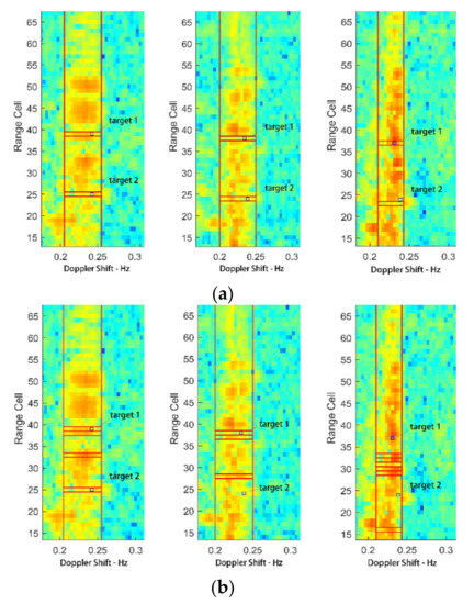 Shipborne HFSWR Target Detection in Clutter Regions Based on Multi-Frame TFI Correlation