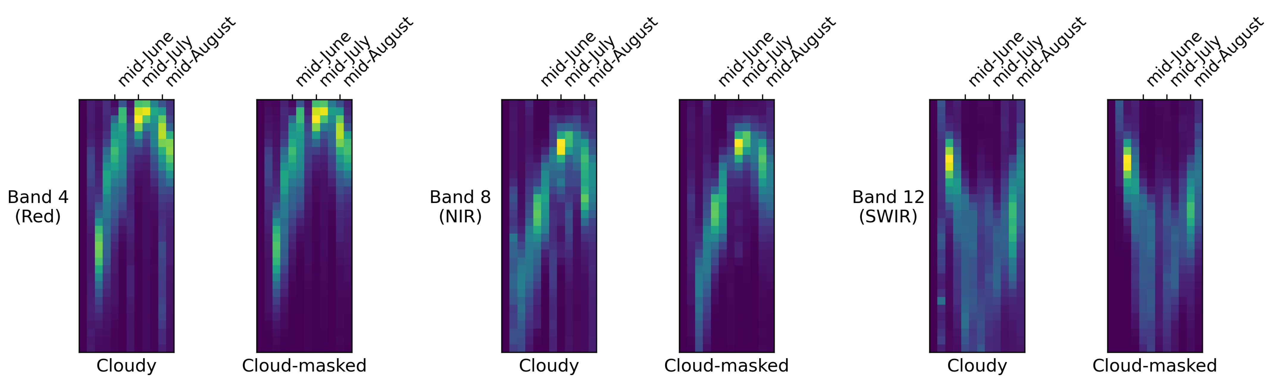 Scalable Crop Yield Prediction With Sentinel 2 Time Series And Temporal Convolutional Network