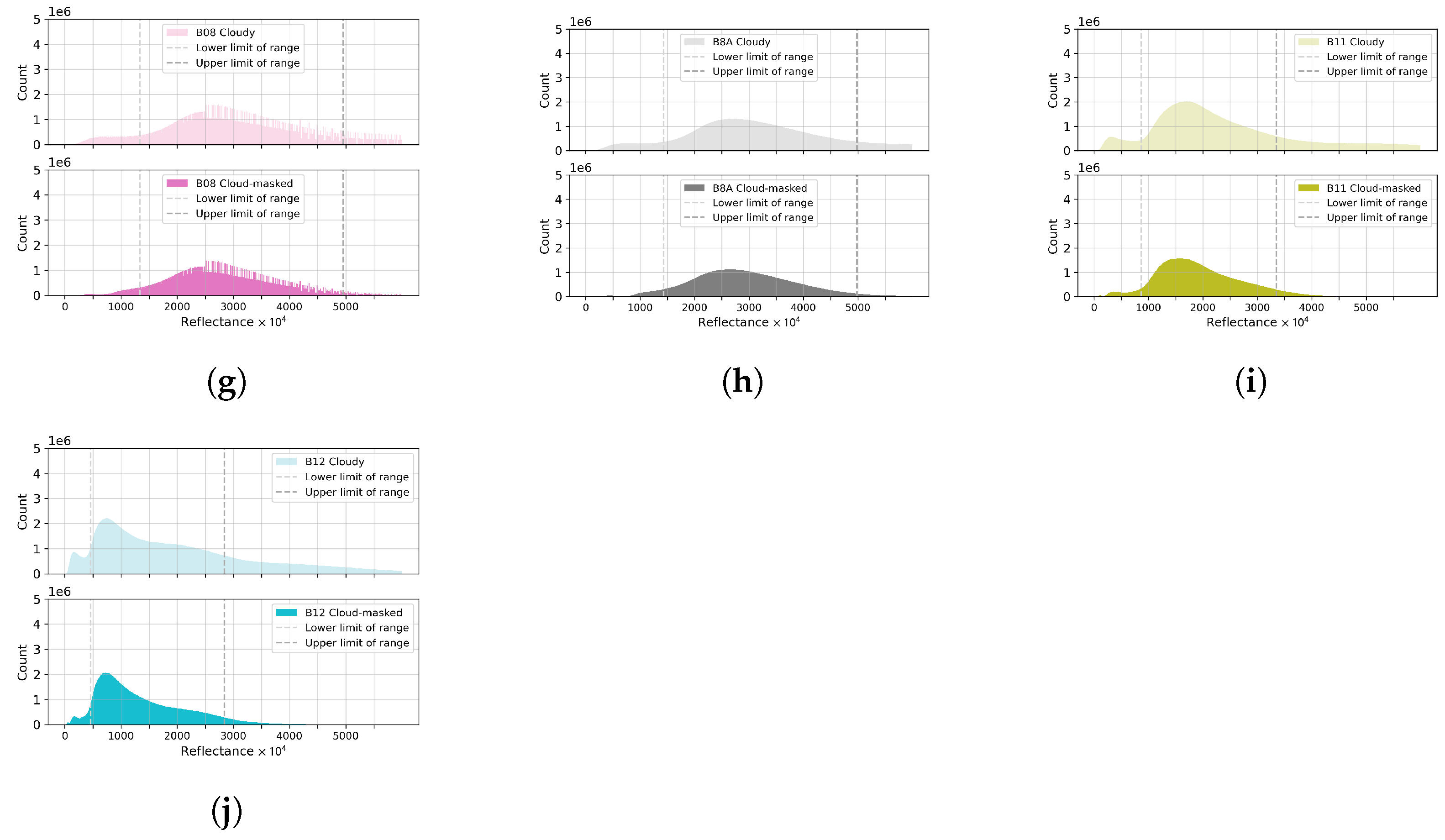 Remote Sensing Free Full Text Scalable Crop Yield Prediction With Sentinel 2 Time Series And