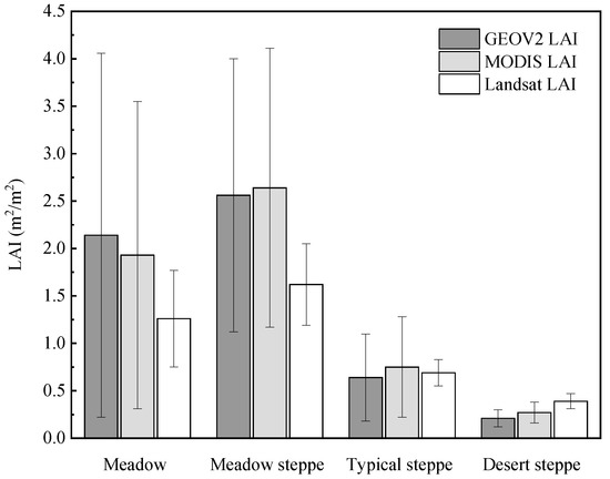 Modeling the Leaf Area Index of Inner Mongolia Grassland Based on ...