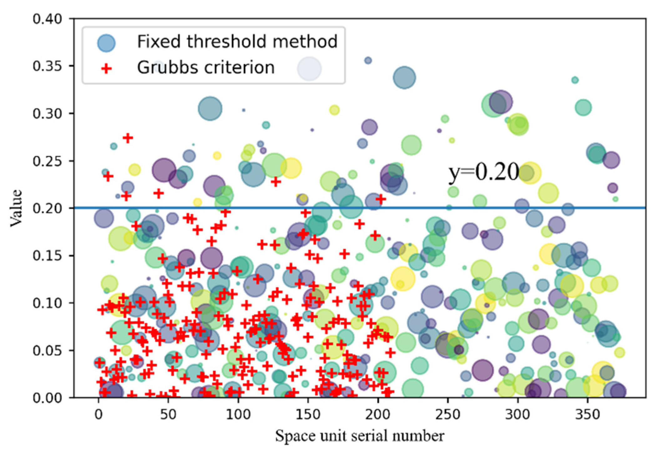 Integrating Point-of-Interest Density and Spatial Heterogeneity to ...
