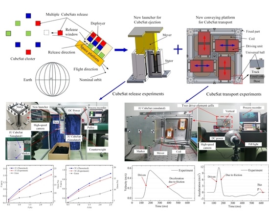 Remote Sensing | Free Full-Text | Design and Analysis of a New Deployer for the in Orbit Release ...