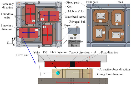 Design and Analysis of a New Deployer for the in Orbit Release of Multiple Stacked CubeSats