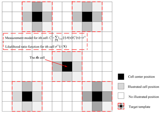 A Generalized Labeled Multi Bernoulli Filter Based On Track Before Detect Measurement Model For