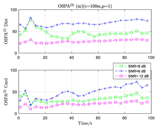 A Generalized Labeled Multi-Bernoulli Filter Based on Track-before-Detect Measurement Model for ...