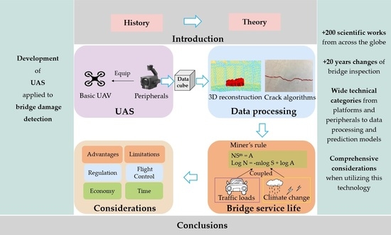 Remote Sensing | Free Full-Text | Unmanned Aircraft System Applications ...