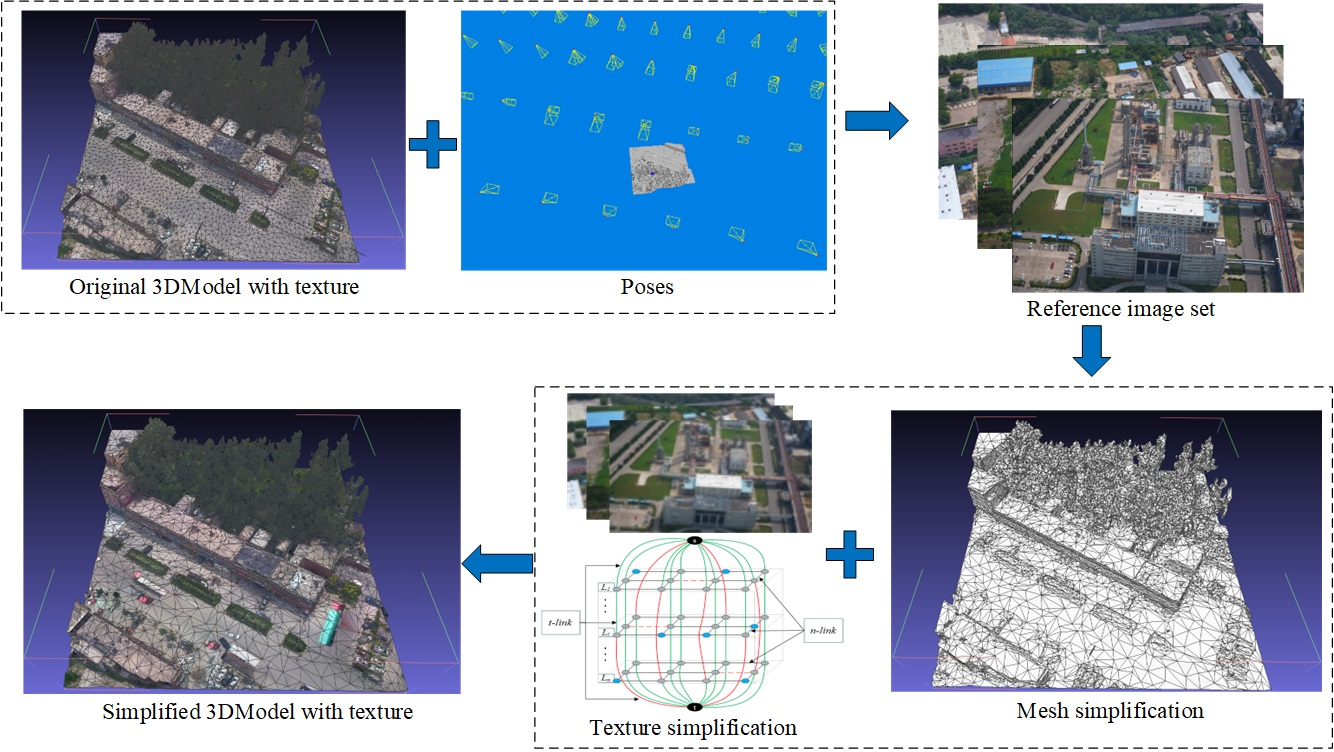 Remote Sensing Free Full Text A Model Simplification Algorithm For 3d Reconstruction