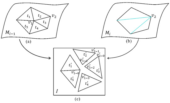 A Model Simplification Algorithm for 3D Reconstruction