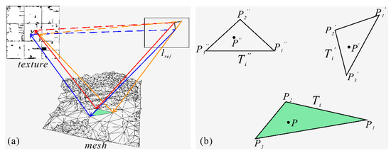 A Model Simplification Algorithm for 3D Reconstruction