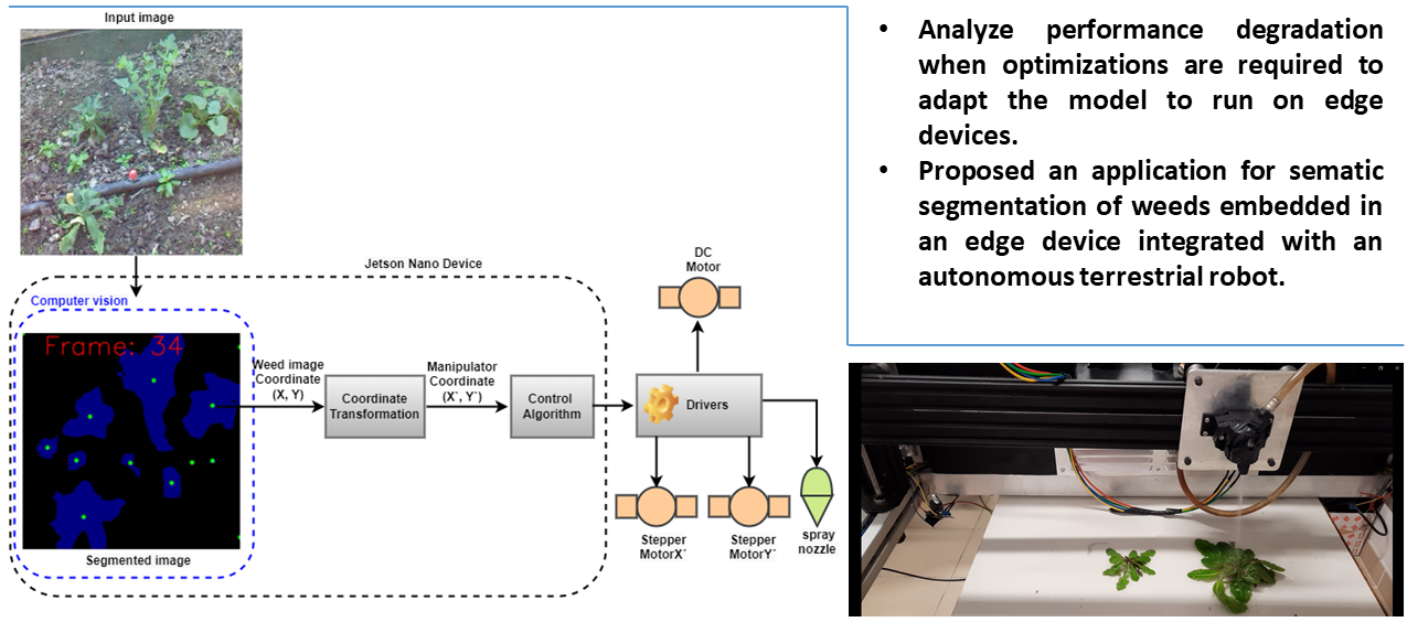 Remote Sensing | Free Full-Text | Real-Time Weed Control Application ...