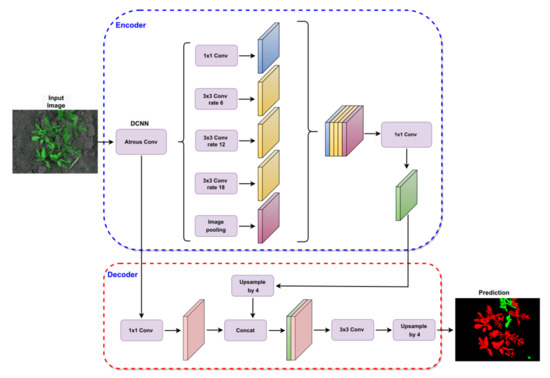 Real-Time Weed Control Application Using a Jetson Nano Edge Device and ...