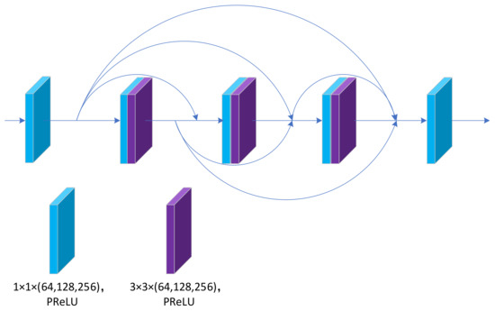 Remote Sensing | Free Full-Text | Double-Stack Aggregation Network ...
