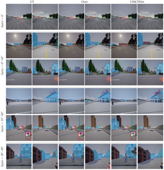 Remote Sensing | Free Full-Text | Detecting Object-Level Scene Changes in Images with Viewpoint ...