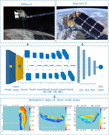 Remote Sensing | Free Full-Text | Nearshore Bathymetry from ICESat-2 LiDAR and Sentinel-2 ...
