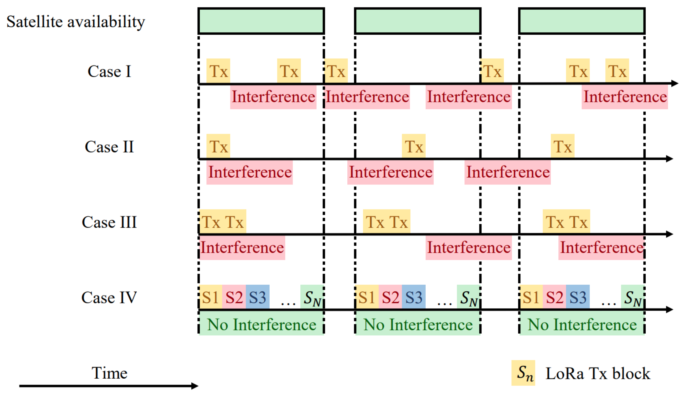 Performance Evaluation of Random Access Methods for IoT-over-Satellite