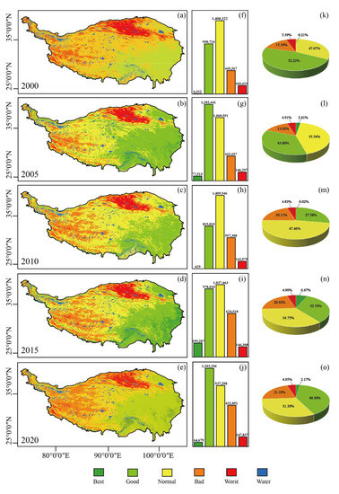 Spatiotemporal Dynamics of Ecological Condition in Qinghai-Tibet Plateau Based on Remotely ...