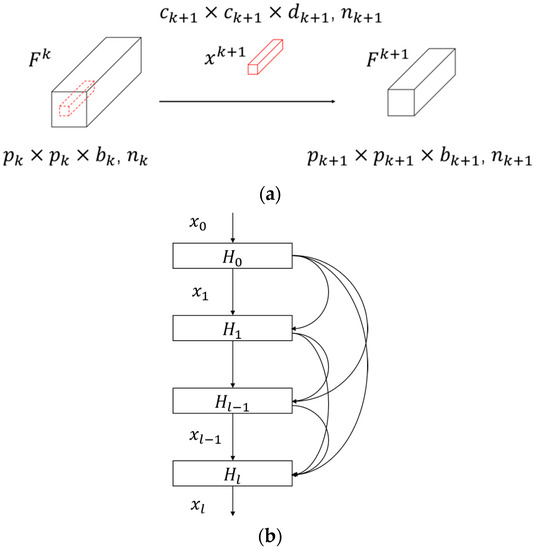 H2A2Net: A Hybrid Convolution and Hybrid Resolution Network with Double Attention for ...