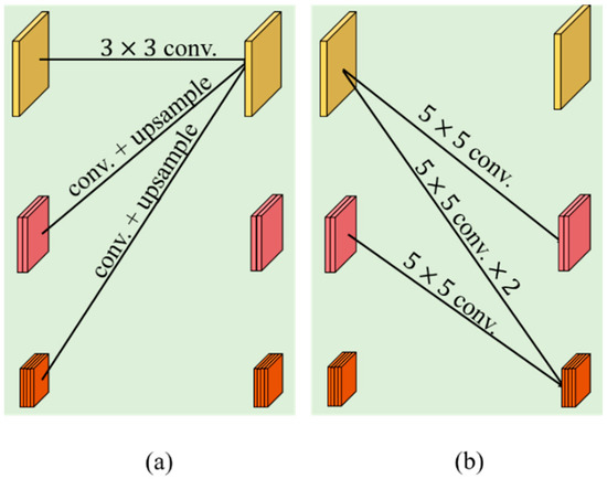 H2A2Net: A Hybrid Convolution and Hybrid Resolution Network with Double Attention for ...