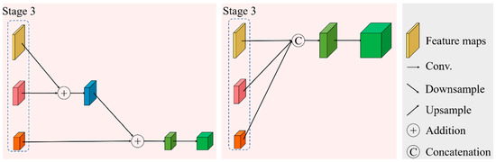 H2A2Net: A Hybrid Convolution and Hybrid Resolution Network with Double Attention for ...